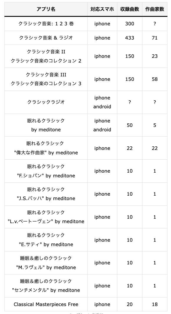 【徹底比較】無料で聴けるおすすめクラシックアプリ14選 - フルート情報満載でっさいIrassai