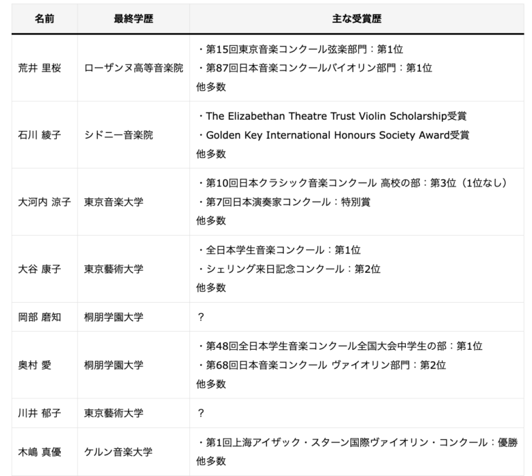 【動画リンク付き】おすすめ女性ヴァイオリニスト32選 - フルート情報満載でっさいIrassai