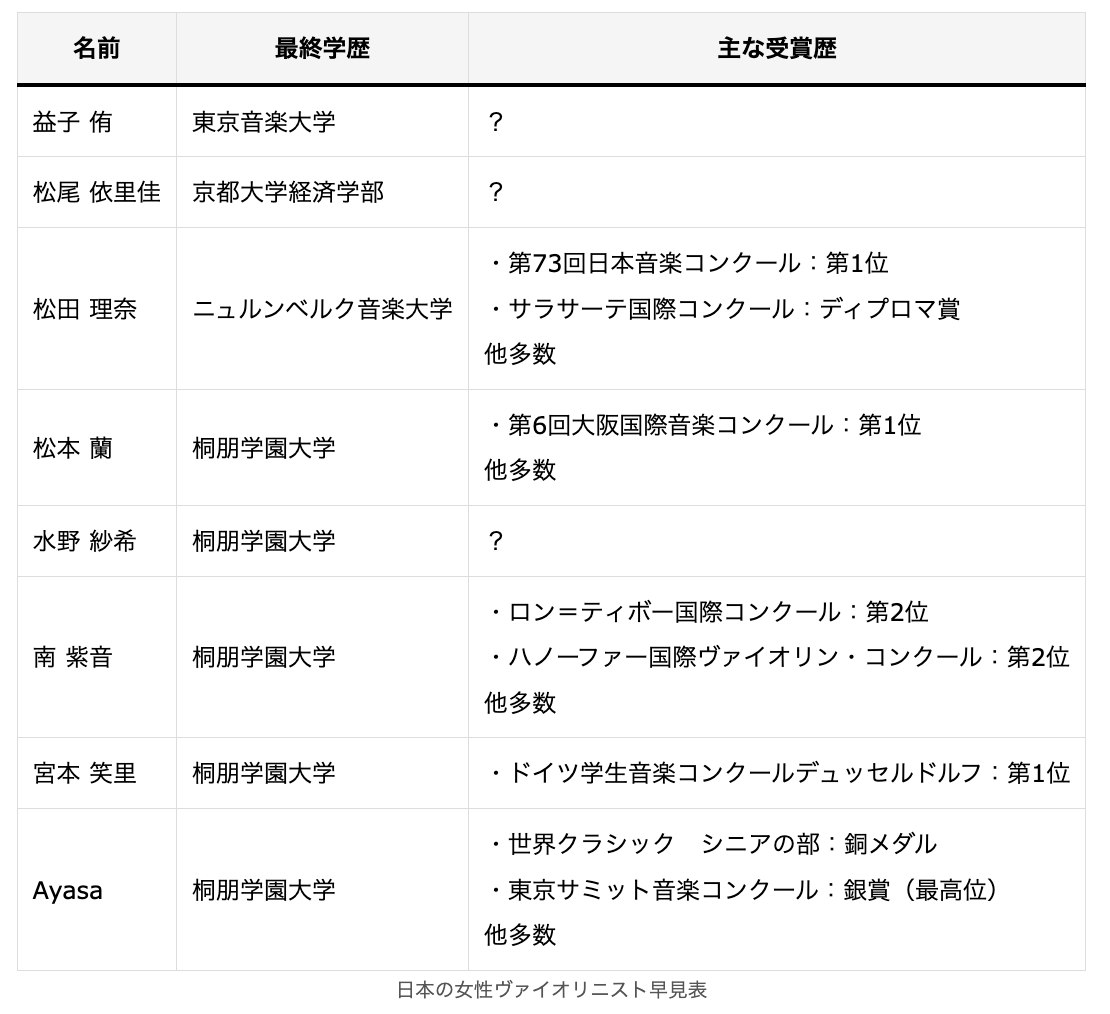【動画リンク付き】おすすめ女性ヴァイオリニスト32選 - フルート情報満載でっさいIrassai