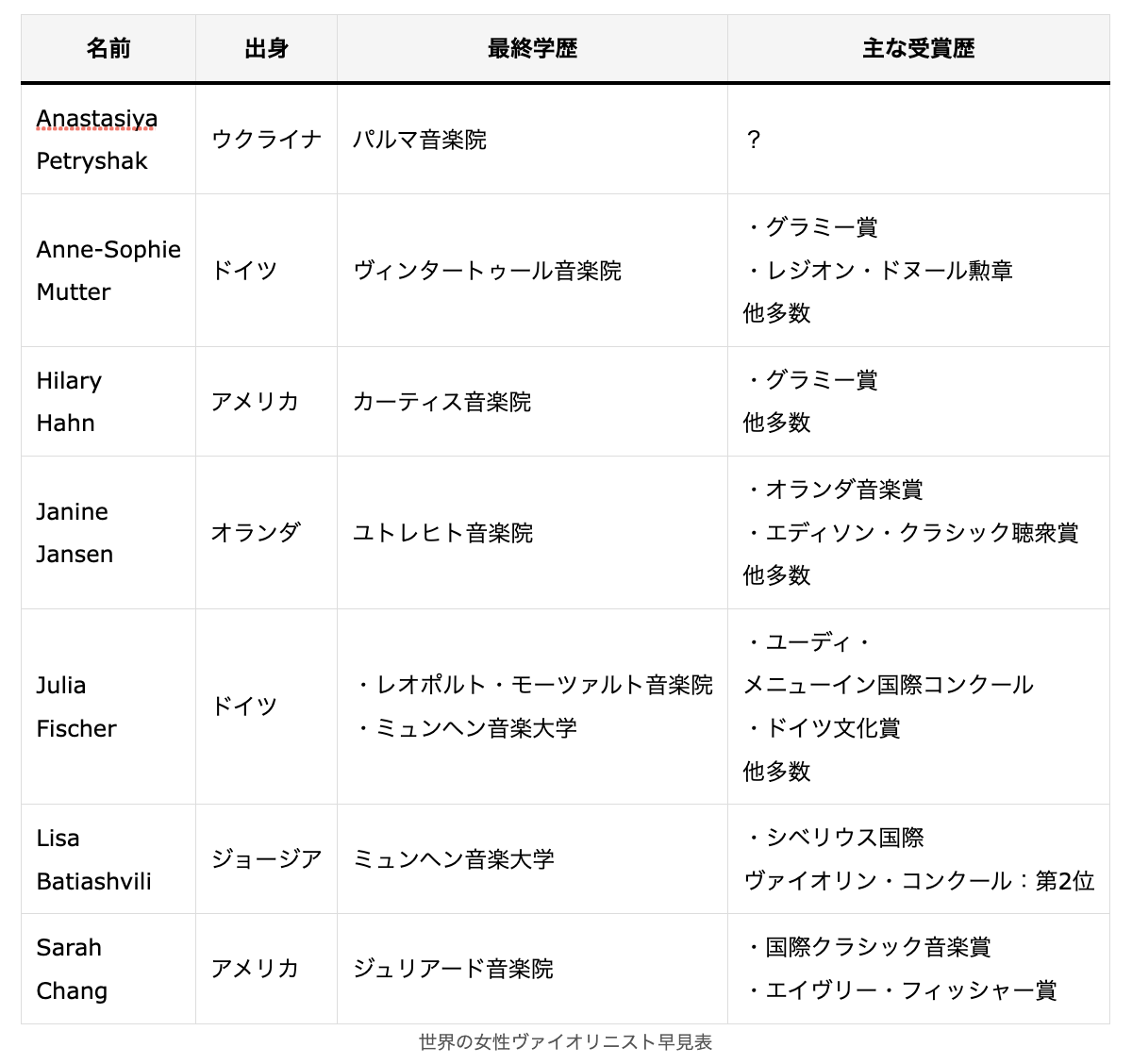 【動画リンク付き】おすすめ女性ヴァイオリニスト32選 - フルート情報満載でっさいIrassai
