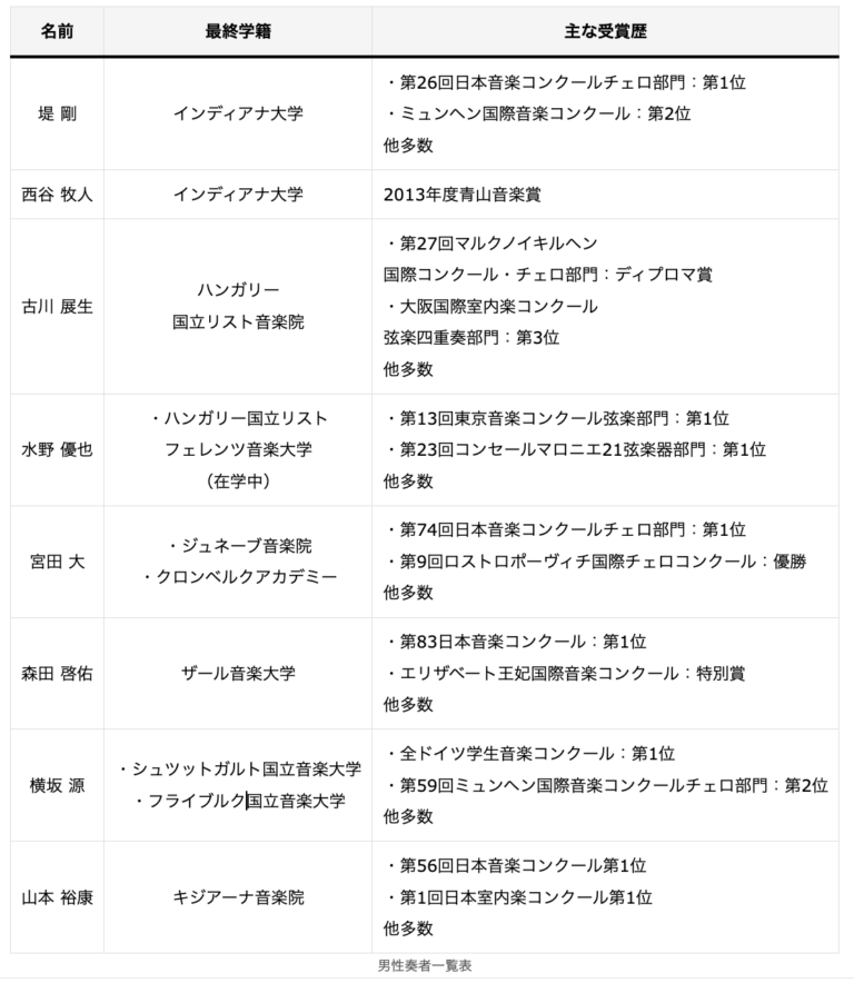 【日本の有名なチェロ奏者32選】早見表や使用楽器もご紹介🎶 - フルート情報満載でっさいIrassai