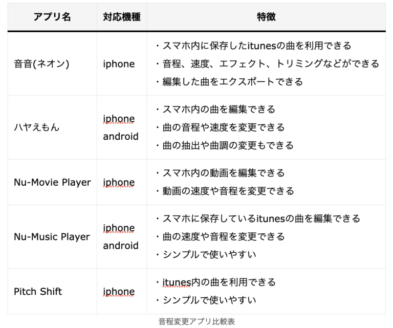 【無料】おすすめ音程チェック&音程変更アプリ10選 - フルート情報満載でっさいIrassai